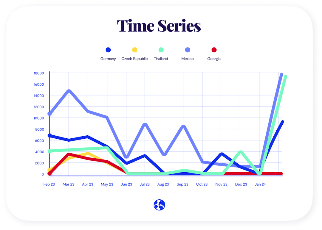 Digital Nomad Statistics & Trends: 2023 & 2024 | Localyze