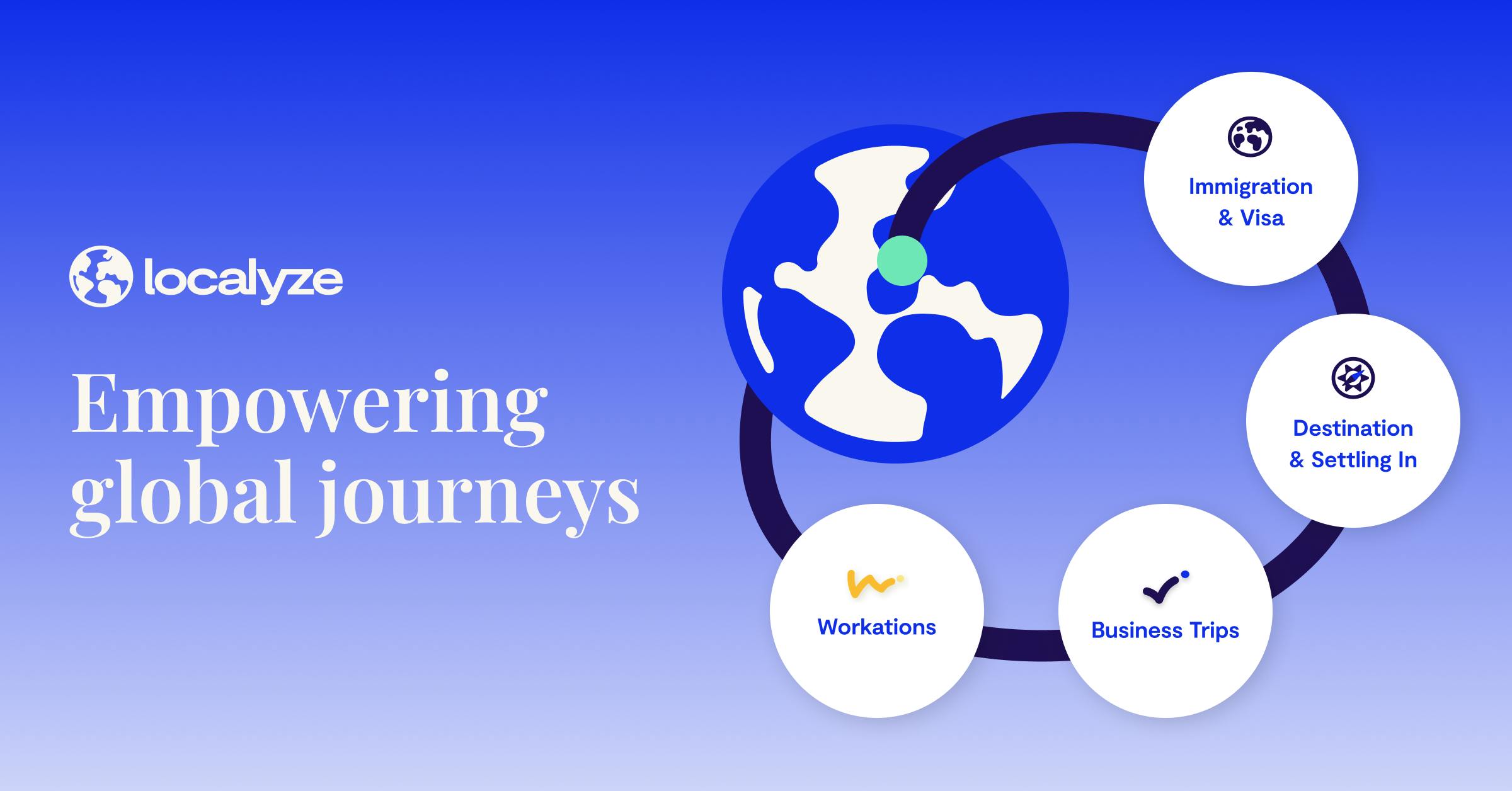 Employee relocations, unlocked | Localyze