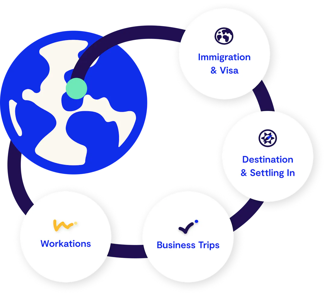 Employee relocations, unlocked | Localyze