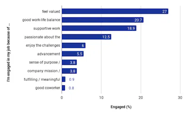 Global Employee Engagement Statistics 2024 | Localyze