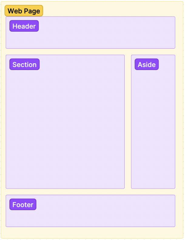 Semantic HTML tags Semantic HTML tags