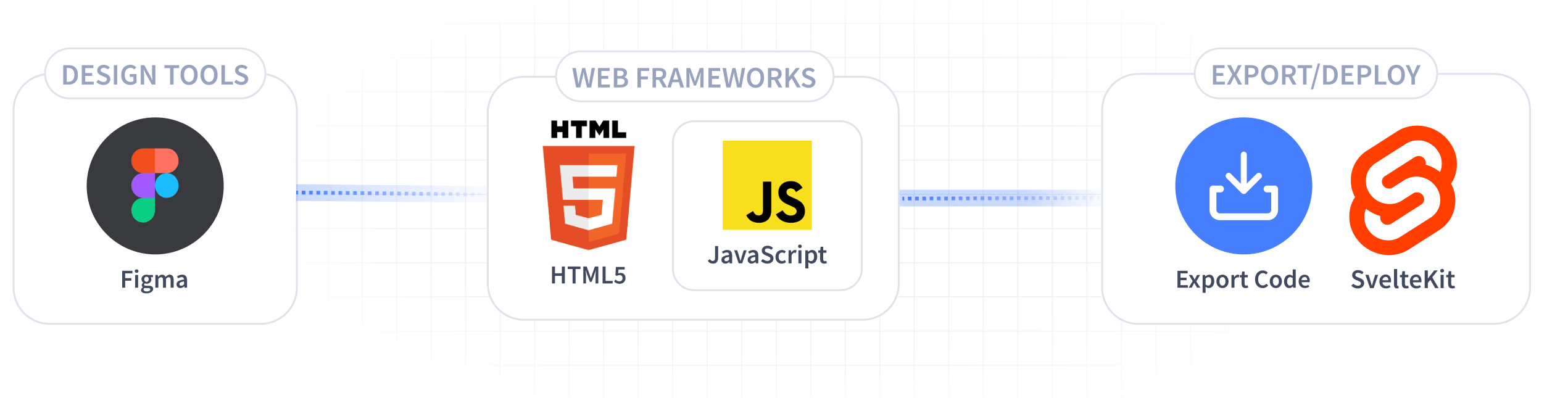 How Melos Was Able To Generate Pixel Perfect Code With Locofy.ai