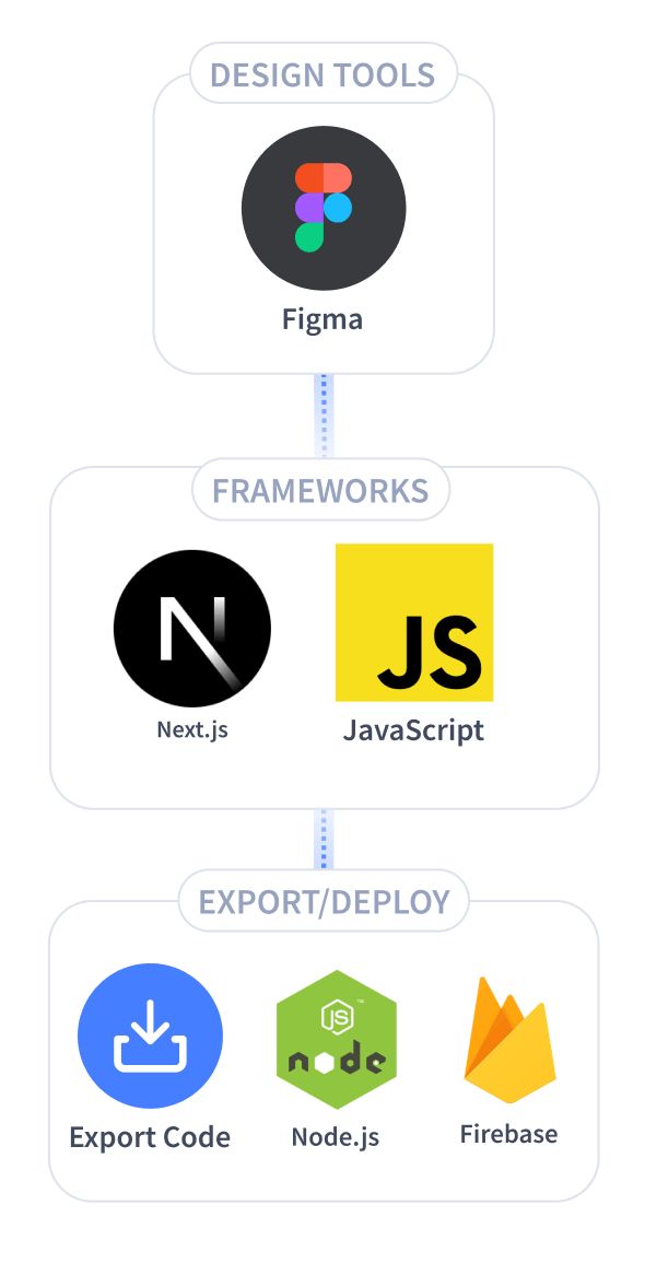 US-based Web3 Startup Saves Over 90% of Development Time using Locofy.ai