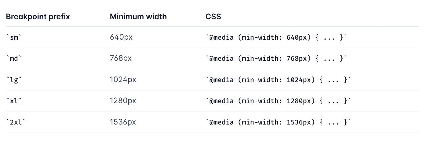 How To Create A Responsive Flex Layout Using Tailwindcss