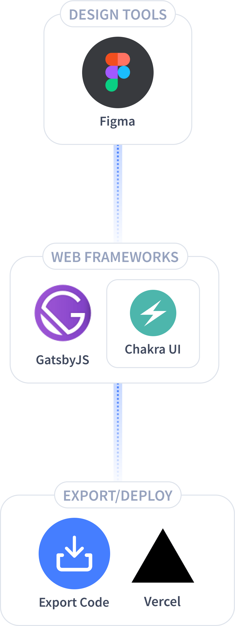 This European Agency Built 3 Apps Using Locofy.ai and Saved 50% of ...