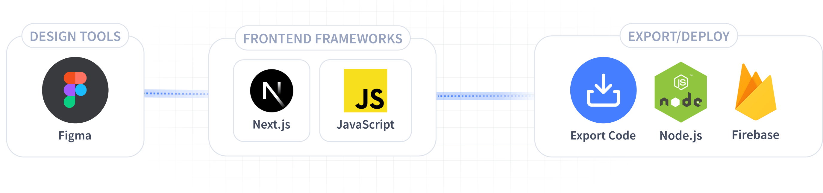 US-based Web3 Startup Saves Over 90% of Development Time using Locofy.ai