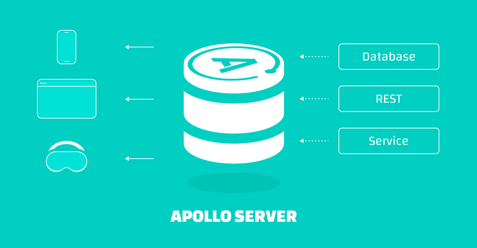 How To Quickly Integrate GraphQL Using Apollo? How To Quickly Integrate GraphQL Using Apollo?