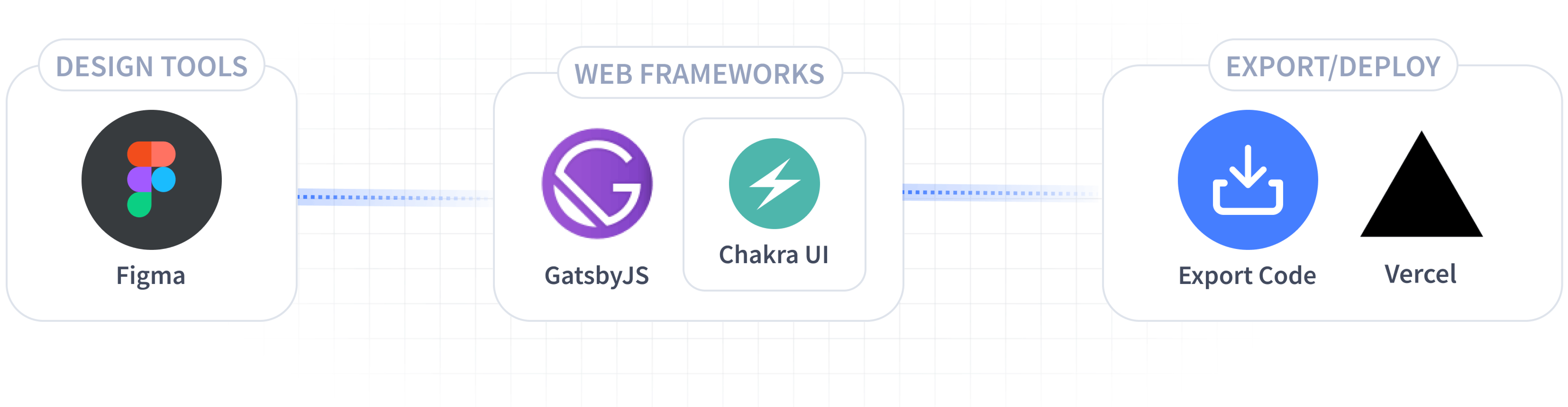 This European Agency Built 3 Apps Using Locofy.ai and Saved 50% of ...