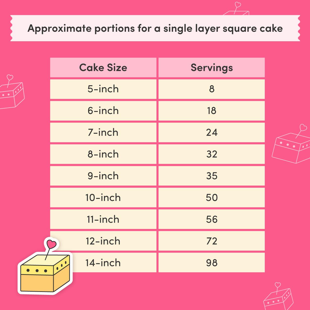 Guide to Cake Sizes | LoveCrafts