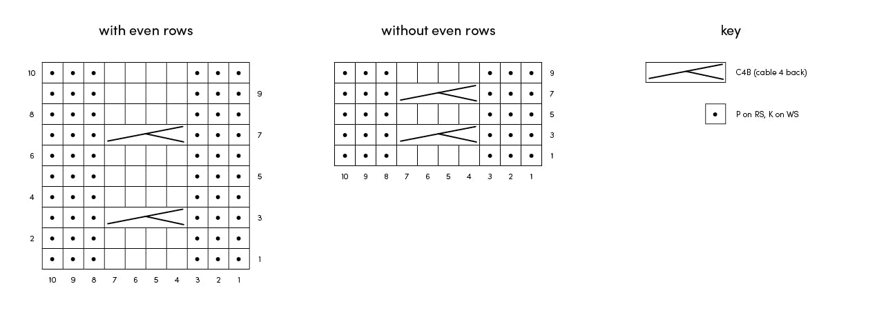 How to read a knitting chart | LoveCrafts