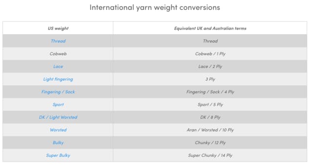 Types of Yarn Explained | Buying Guide | LoveCrafts