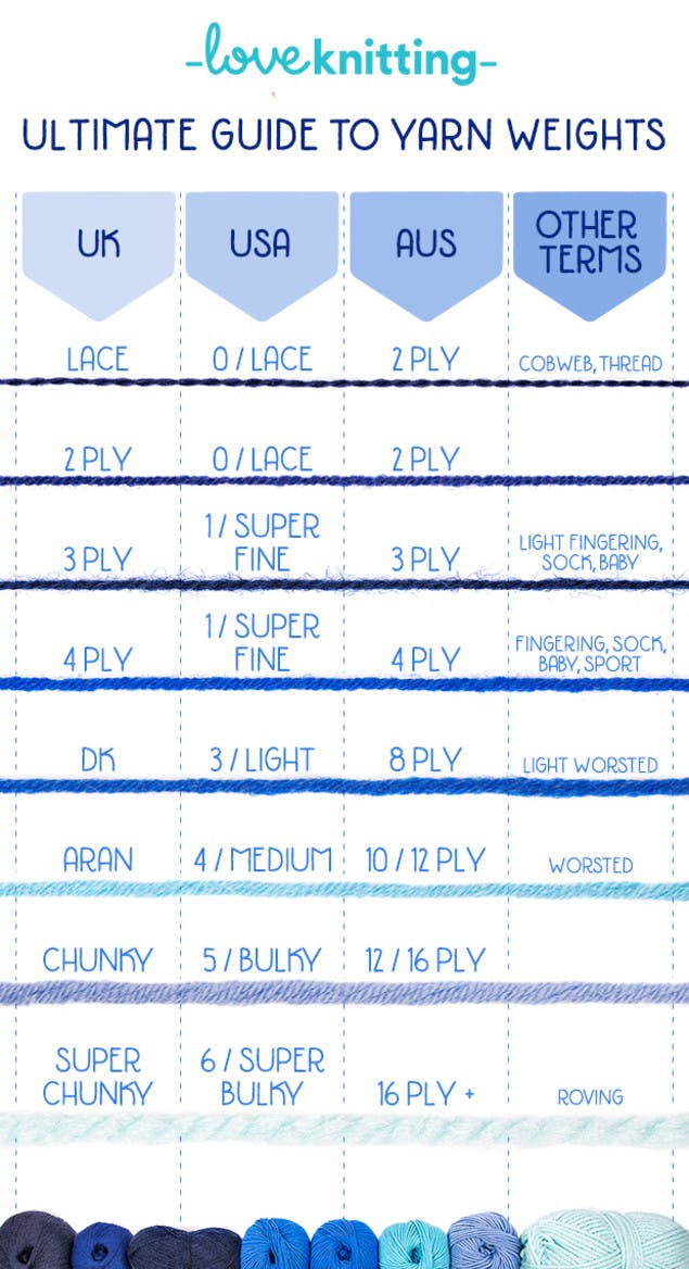 How to figure out yarn weight | LoveCrafts