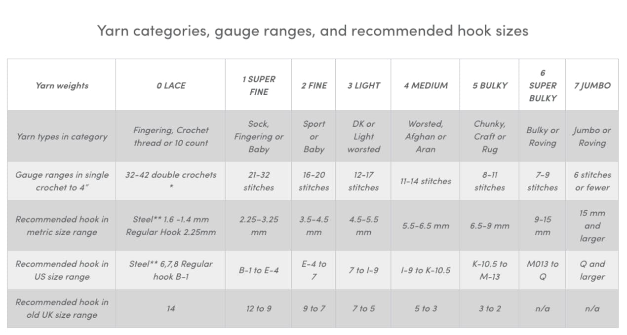 Types of Yarn Explained | Buying Guide | LoveCrafts