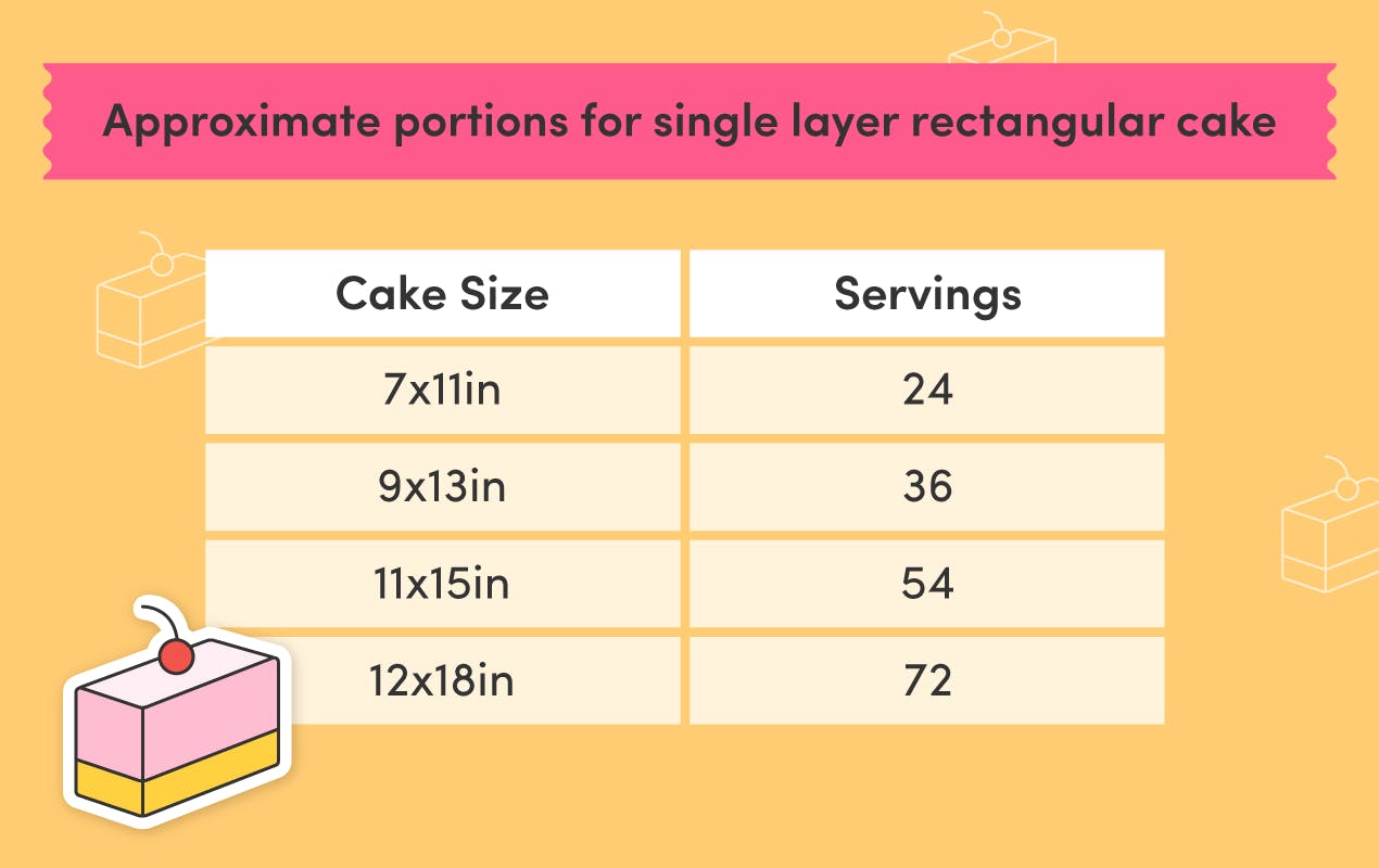 Guide To Cake Sizes LoveCrafts Guide To Cake Sizes LoveCrafts