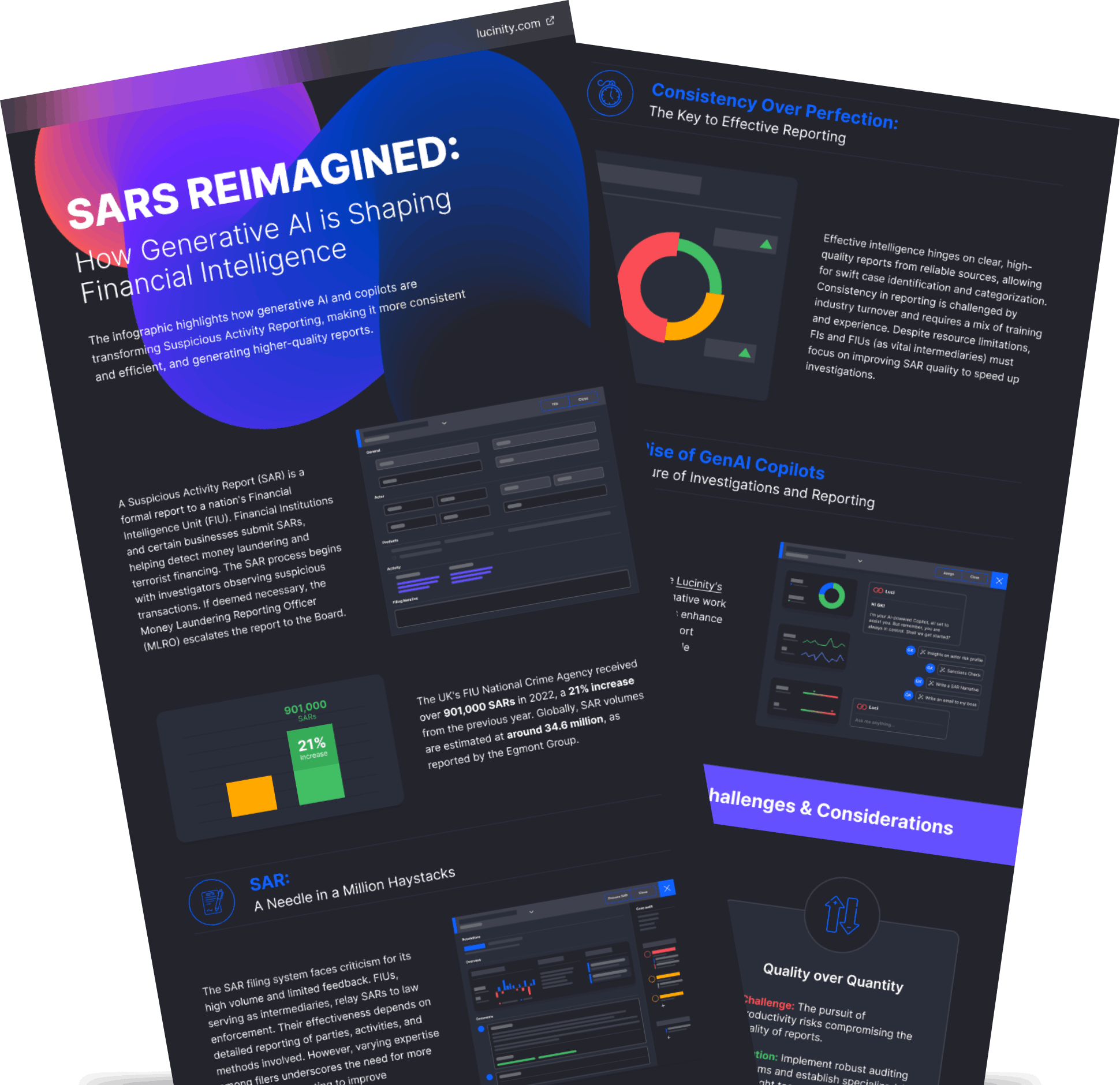 Download Infographic: SARs Reimagined - Transform FinCrime Operations ...