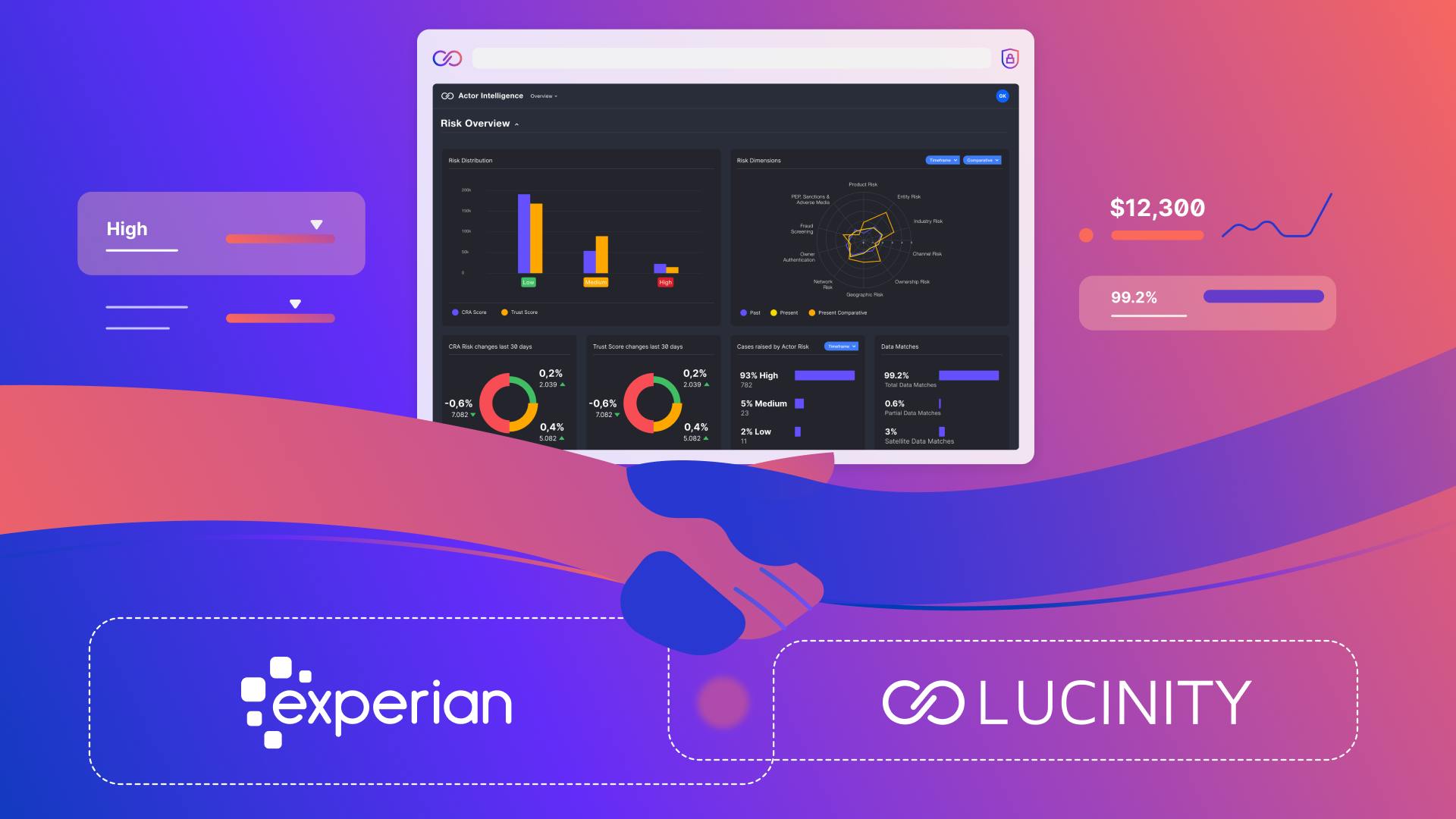 Lucinity and Experian Partnership - Transform FinCrime Operations ...