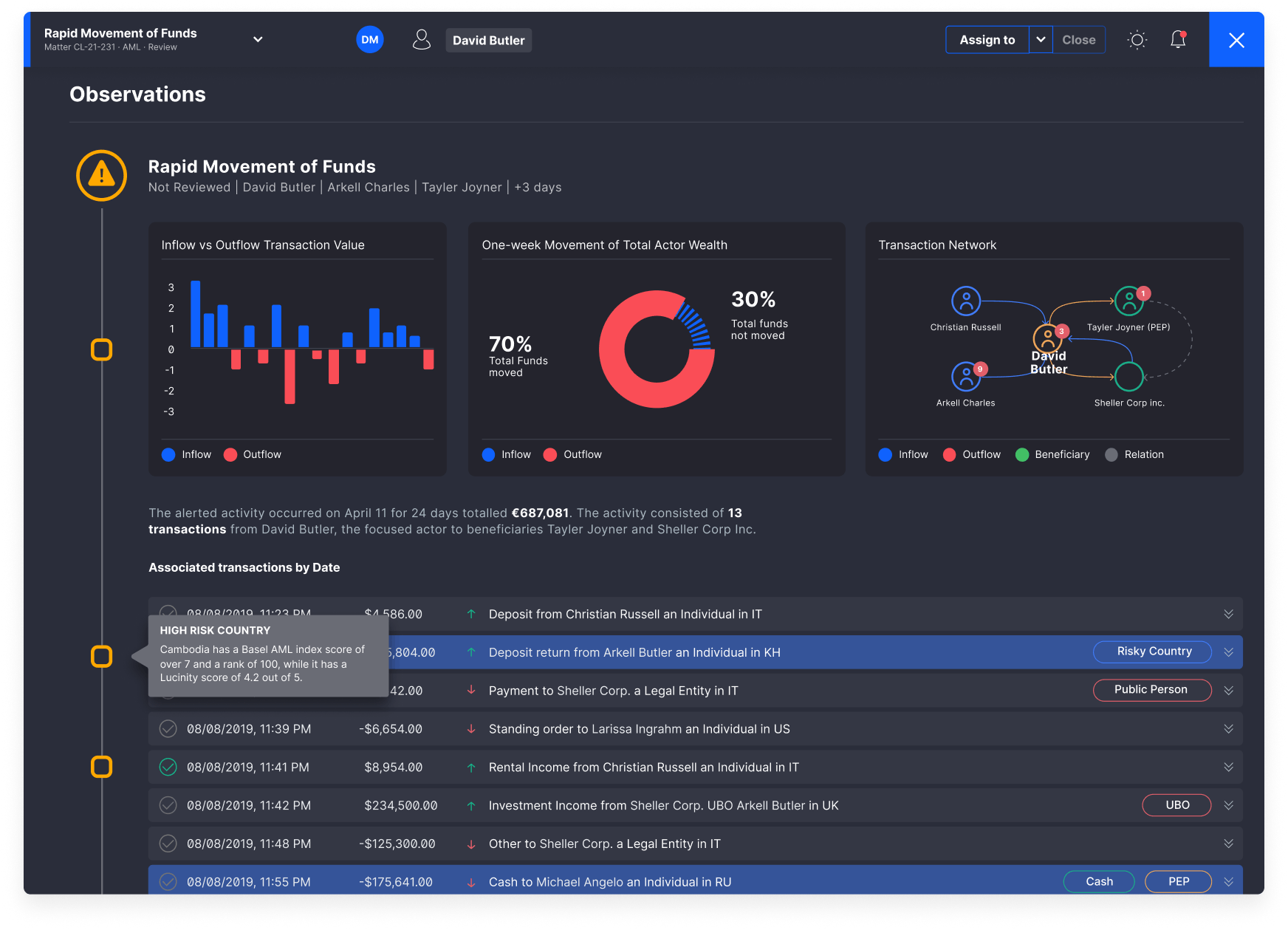 Transaction Monitoring - AML Compliance Solutions - Lucinity - Lucinity
