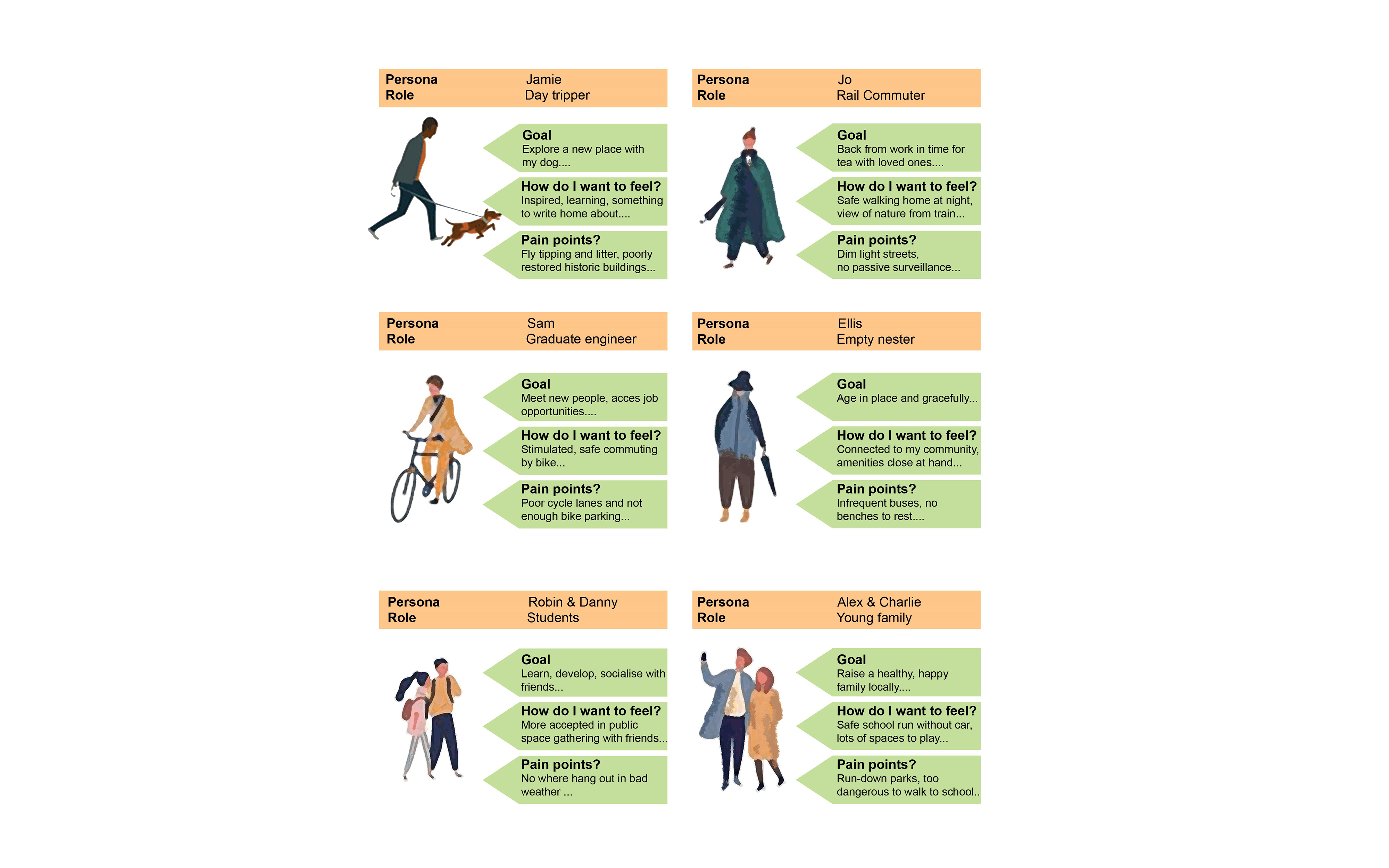 Personas and pain points: why we need more user-centred masterplanning ...