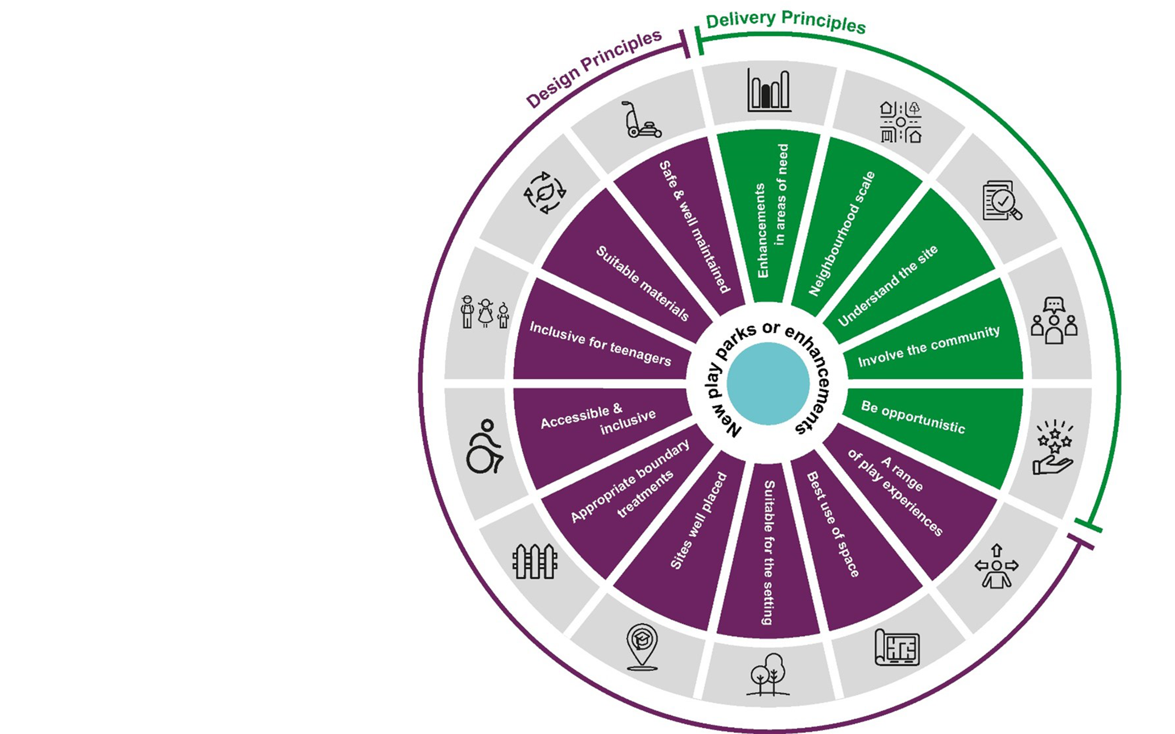Doncaster Open Space and Play Strategies | LUC