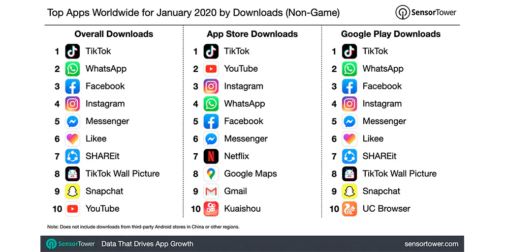 The most "2020" apps on the marketplace at the moment | Lumin PDF