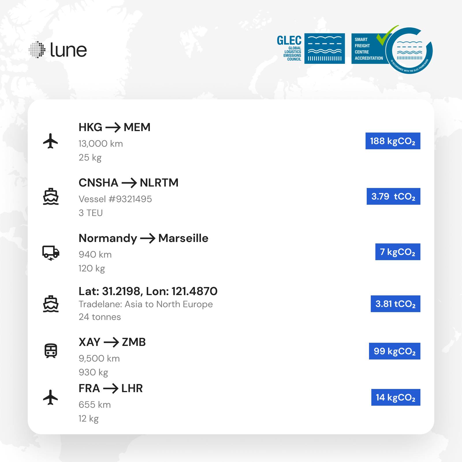 Lune’s logistics emissions calculations accredited by Smart Freight Centre under the GLEC Framework