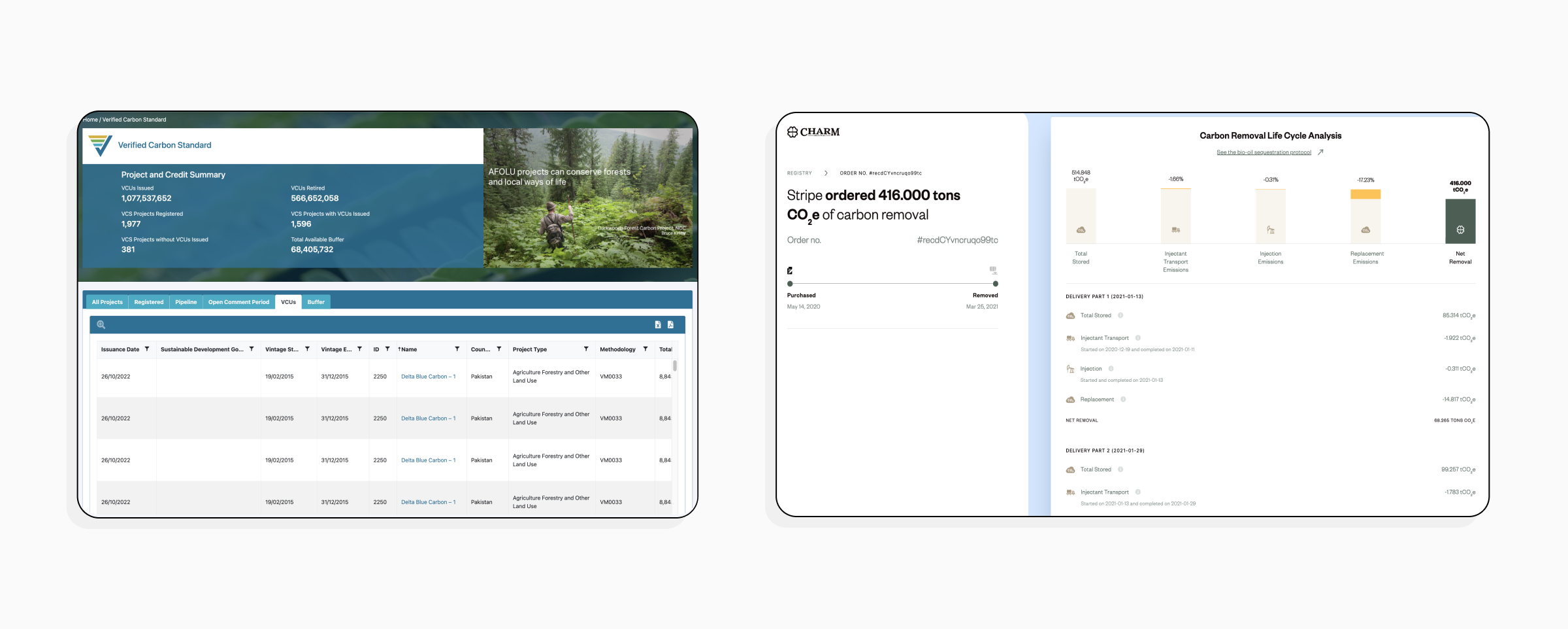 What does it mean to retire a carbon credit? An overview of the ...