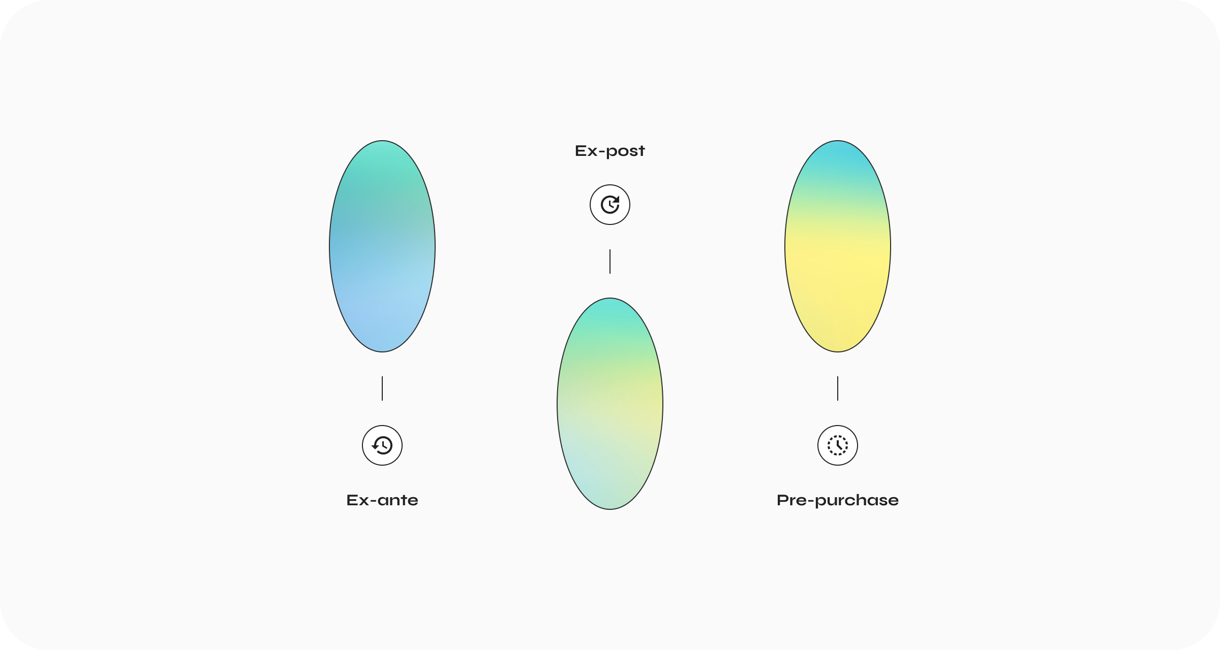 What’s the difference between ex-post, ex-ante, and pre-purchase carbon ...