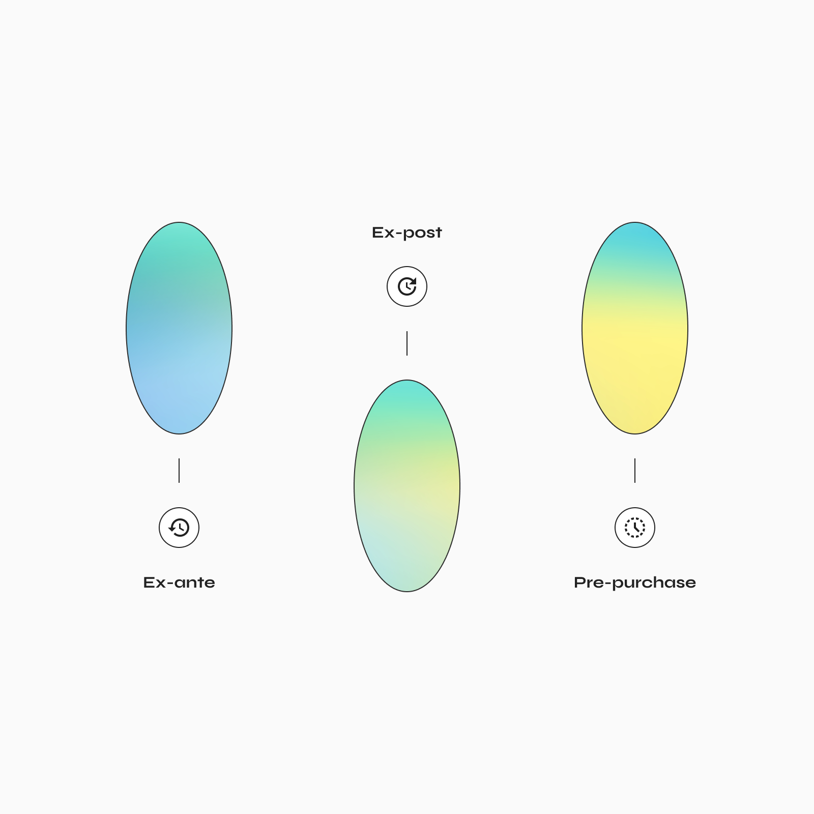 What’s the difference between ex-post, ex-ante, and pre-purchase carbon ...