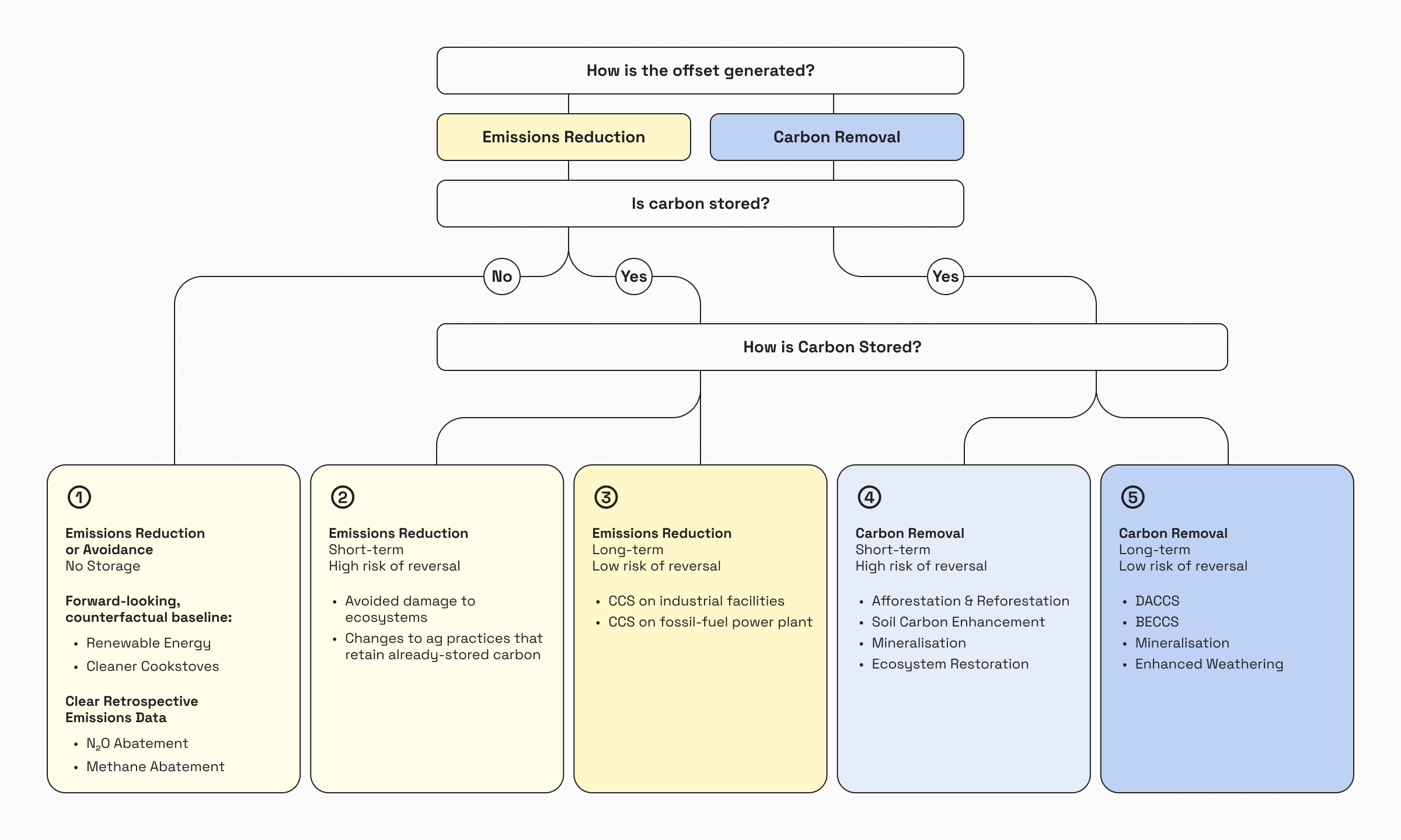 The Oxford Offsetting Principles: how to to maximise carbon offsetting ...