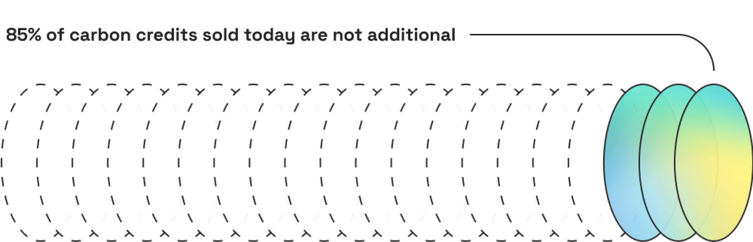 What is additionality in carbon offsetting? And why is it important?
