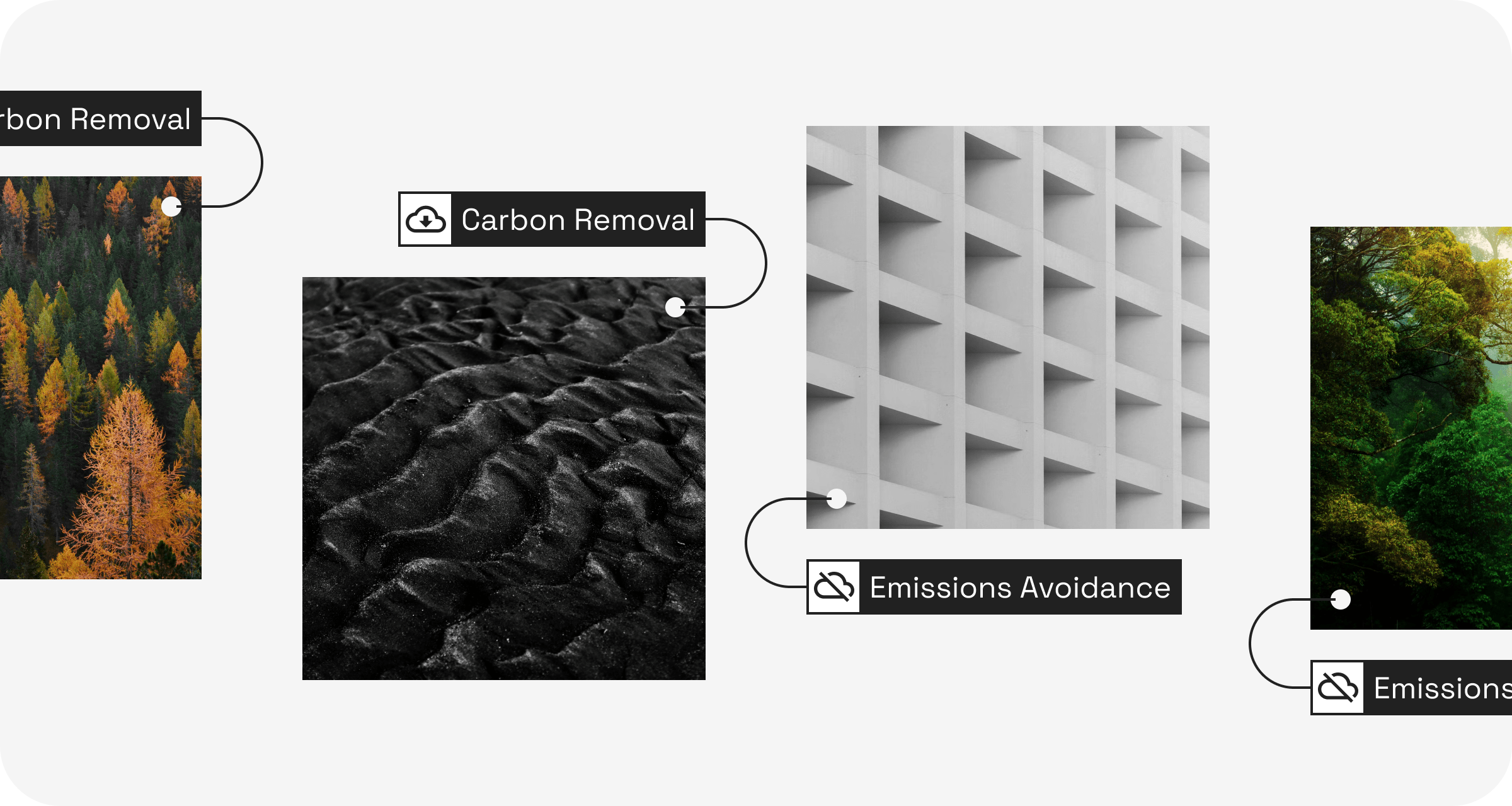 What’s the difference between carbon removal and emissions avoidance?