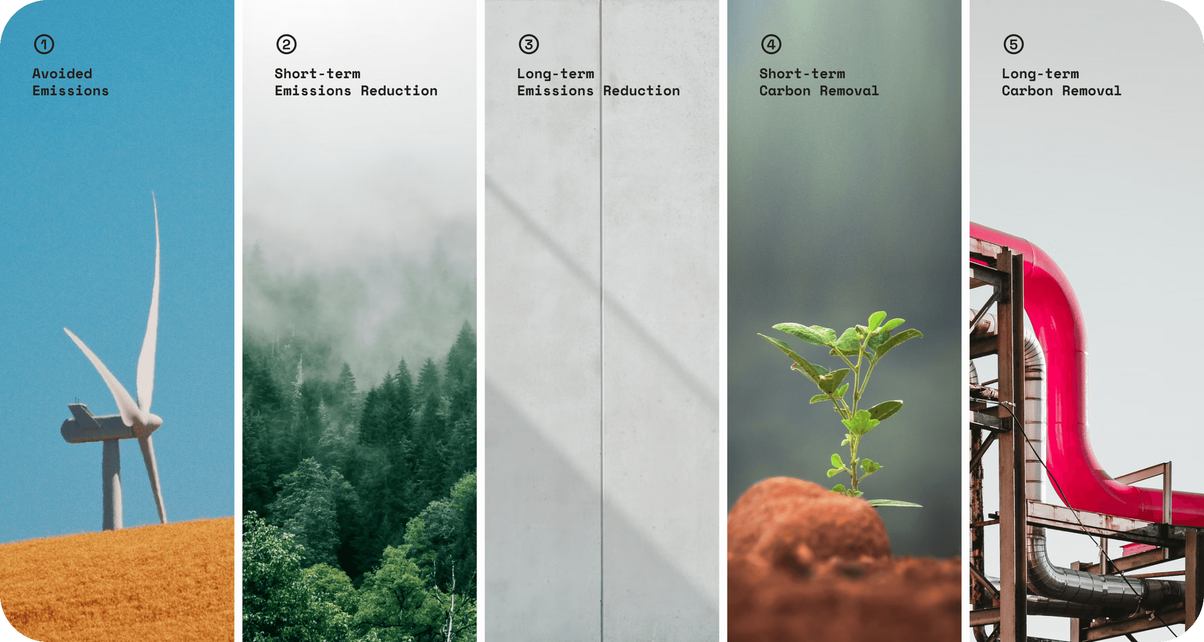 The Oxford Offsetting Principles: how to to maximise carbon offsetting ...