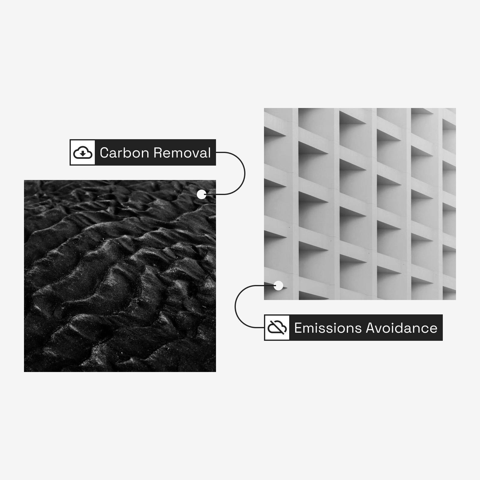 What’s the difference between carbon removal and emissions avoidance?