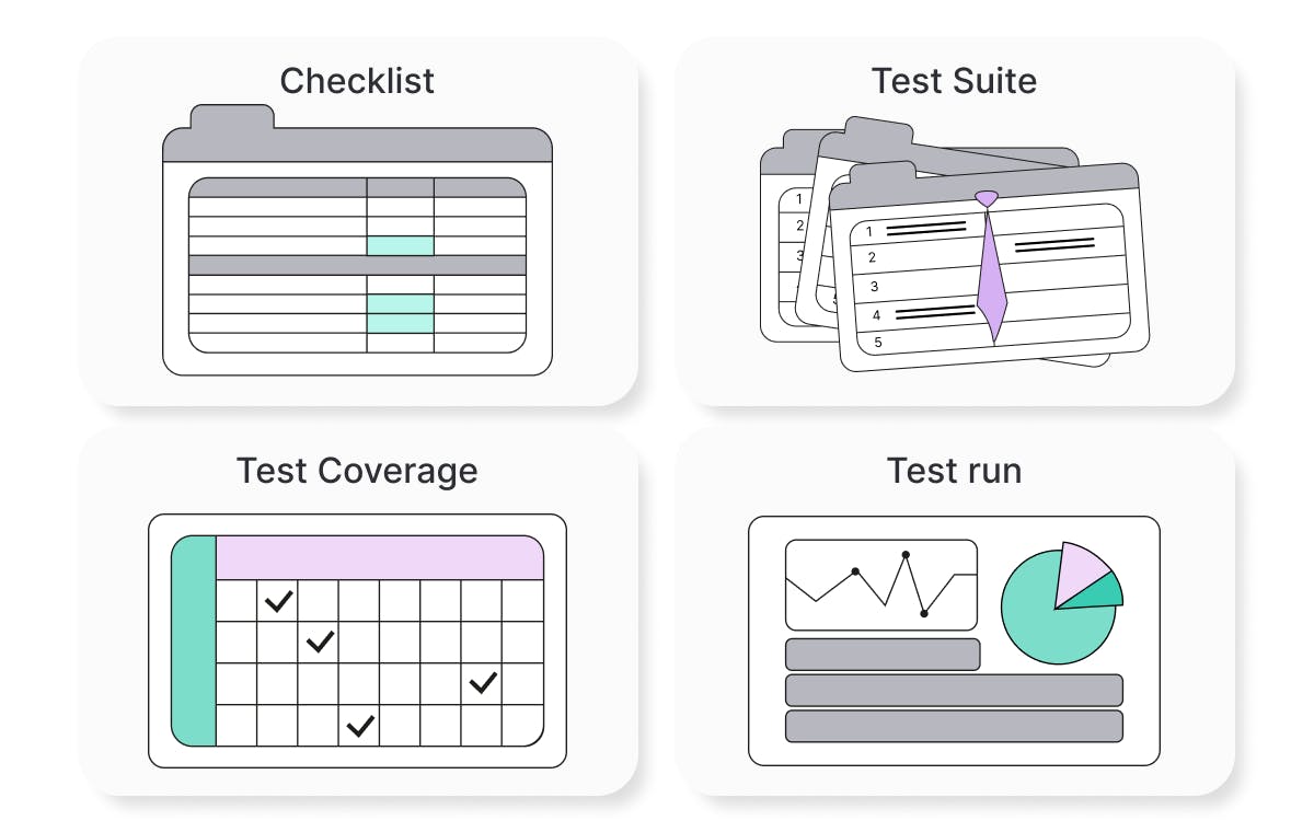 QA Documentation: What And When Needed