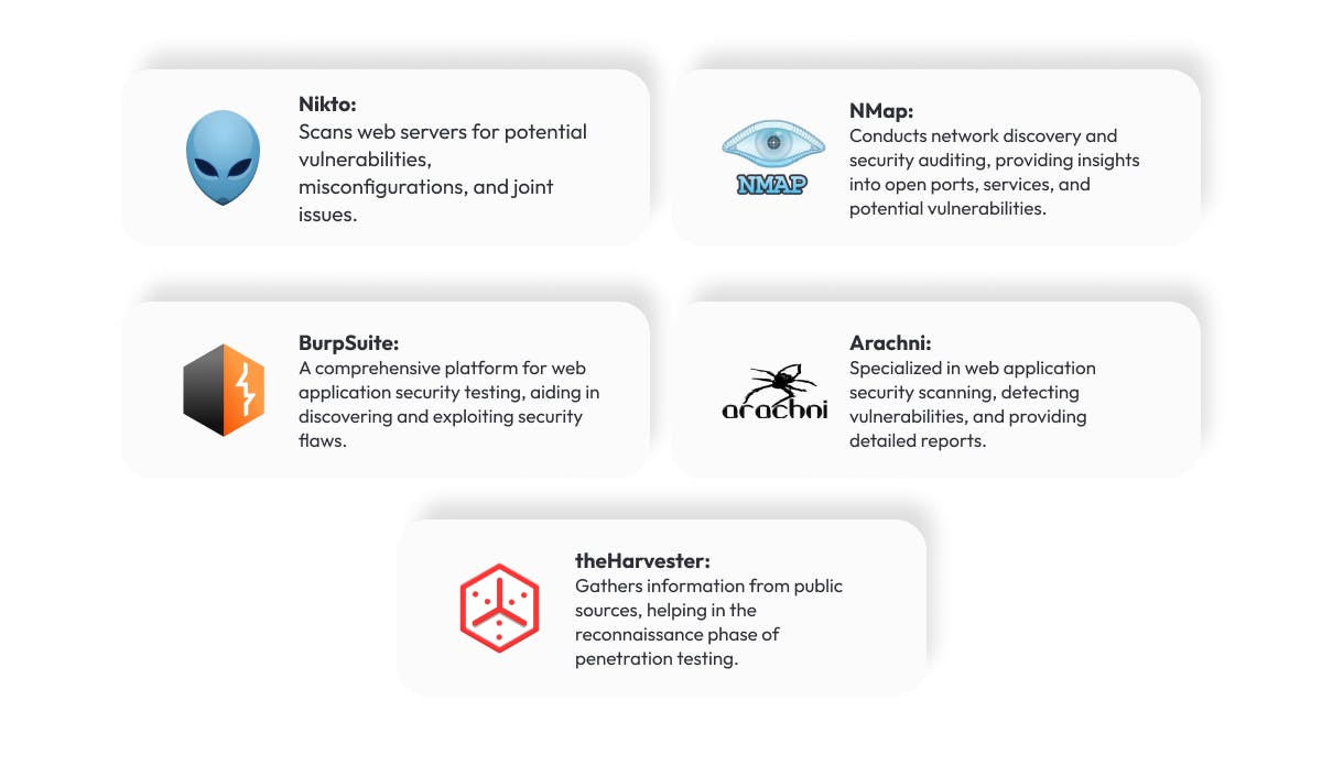 Web Application Security Testing The Ultimate Guide