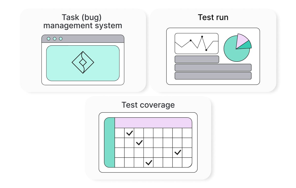 QA Documentation: What And When Needed