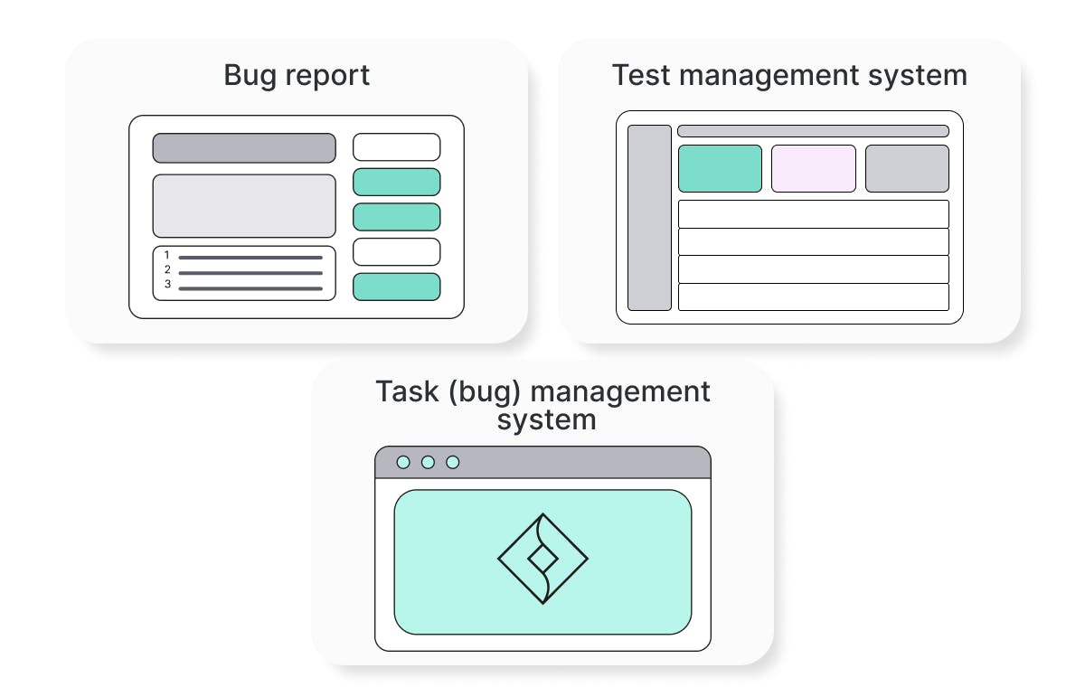 Qa Documentation What And When Needed