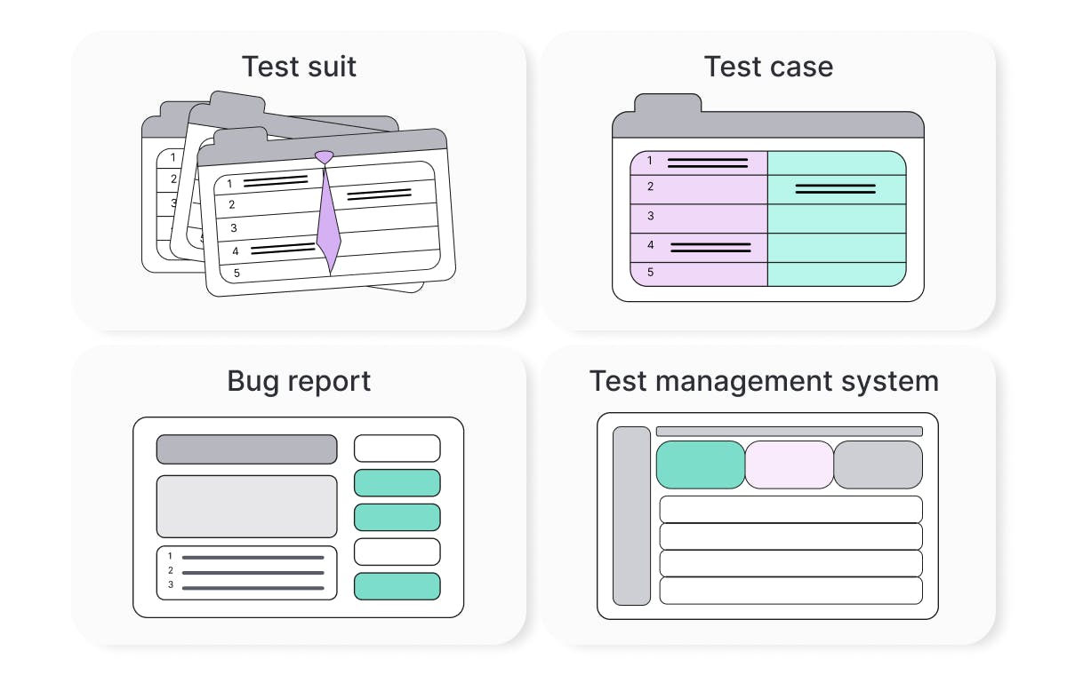 QA Documentation: What And When Needed