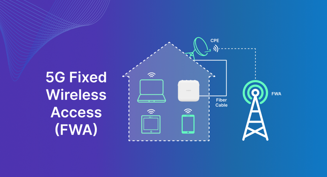 What Is Fixed Wireless Internet & Why It Feels Faster | Lytwave