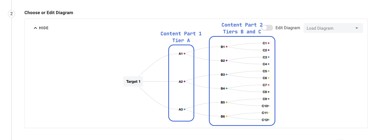 Tier-Based Content – Menterprise Help Centre