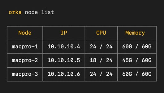 5 Key Features in Orka's CLI for iOS and macOS Virtualization | MacStadium Blog