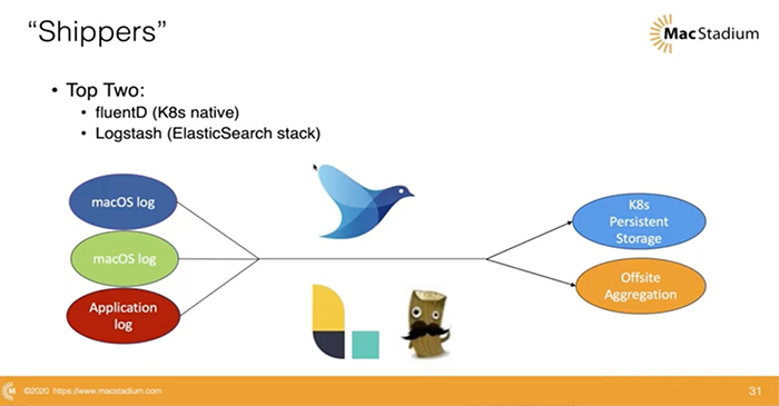 Resources | Webinars, eBooks, and White Papers by MacStadium