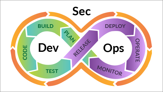 Get Started with DevSecOps for iOS and macOS | MacStadium Blog