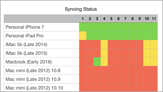 Science Confirmed: Text Replacements do not Sync | MacStadium Blog