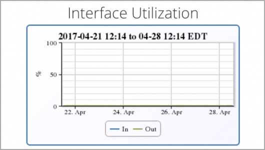 MacStadium Network Monitoring | MacStadium Blog