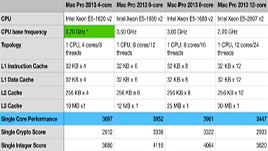iMac Pro Tech Breakdown | MacStadium Blog