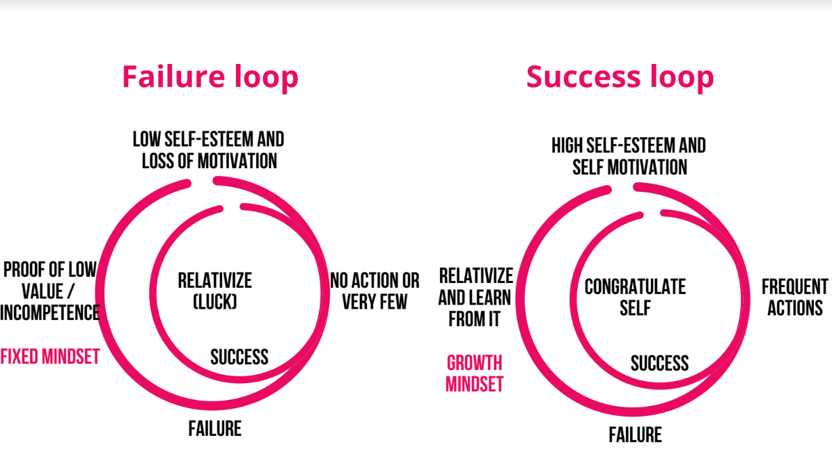 From Failure Loops to the Ikigai Method: The Self-Coaching Toolkit