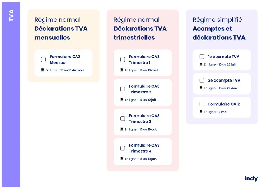 Tout savoir sur la TVA en tant que freelance