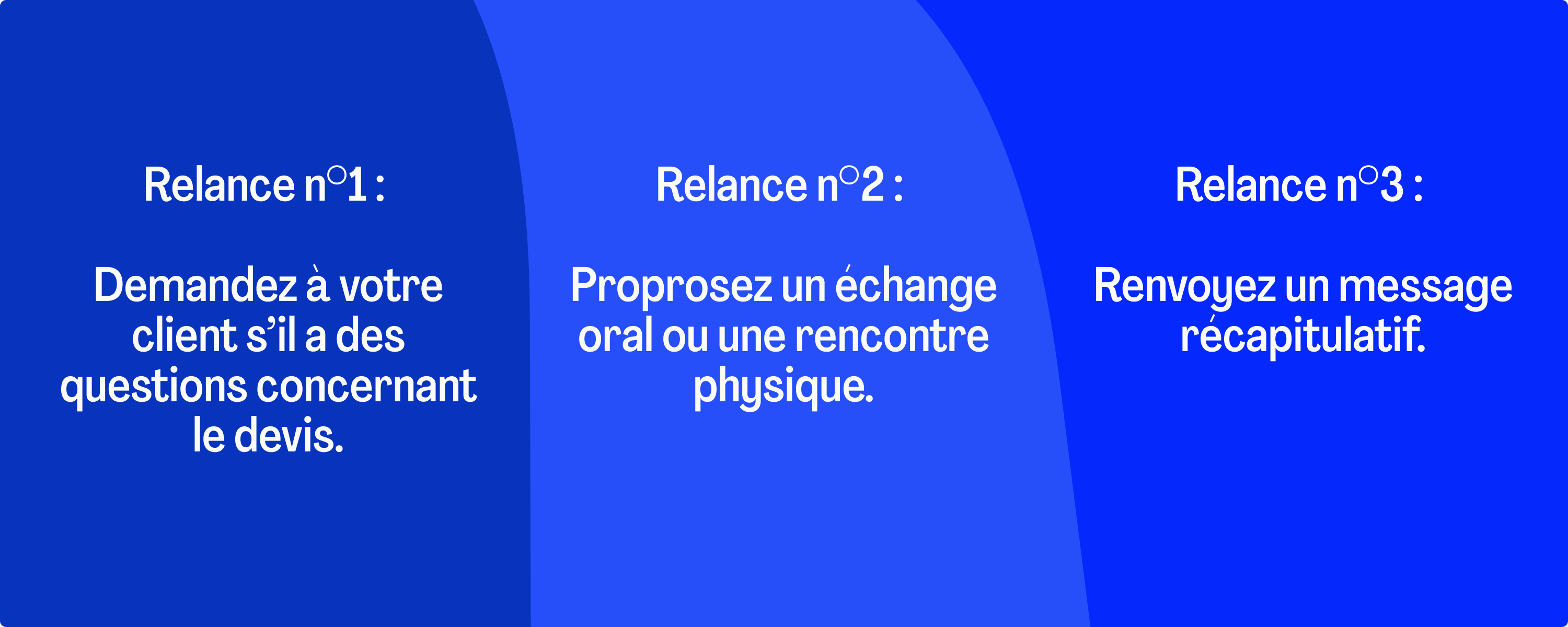 Des premiers échanges jusqu’au paiement de la mission : comment ...