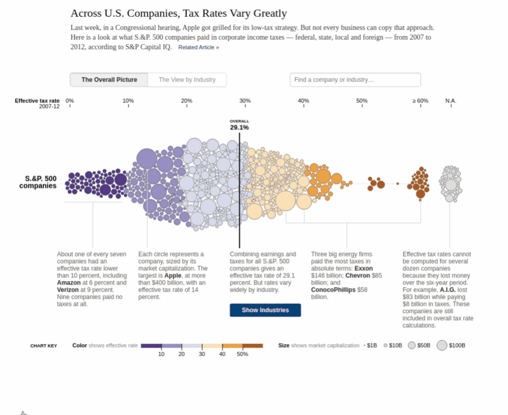 How to choose a Data Visualization tool for a Web project? - Malt